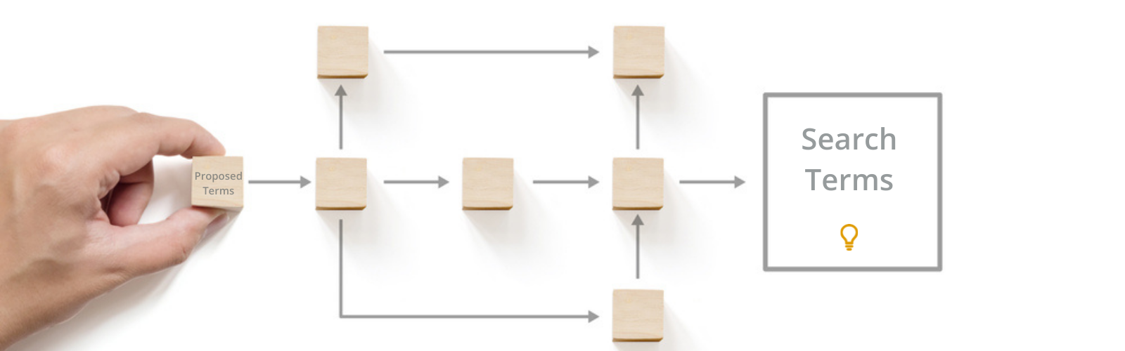 ESI Protocols Part VIII: Crafting a Process for Search Terms that Works for Your Case | Minerva26