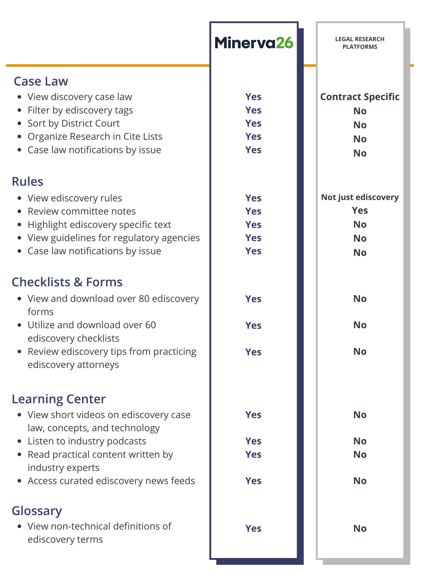 Minerva26 vs. Legal Research Platforms | Minerva26